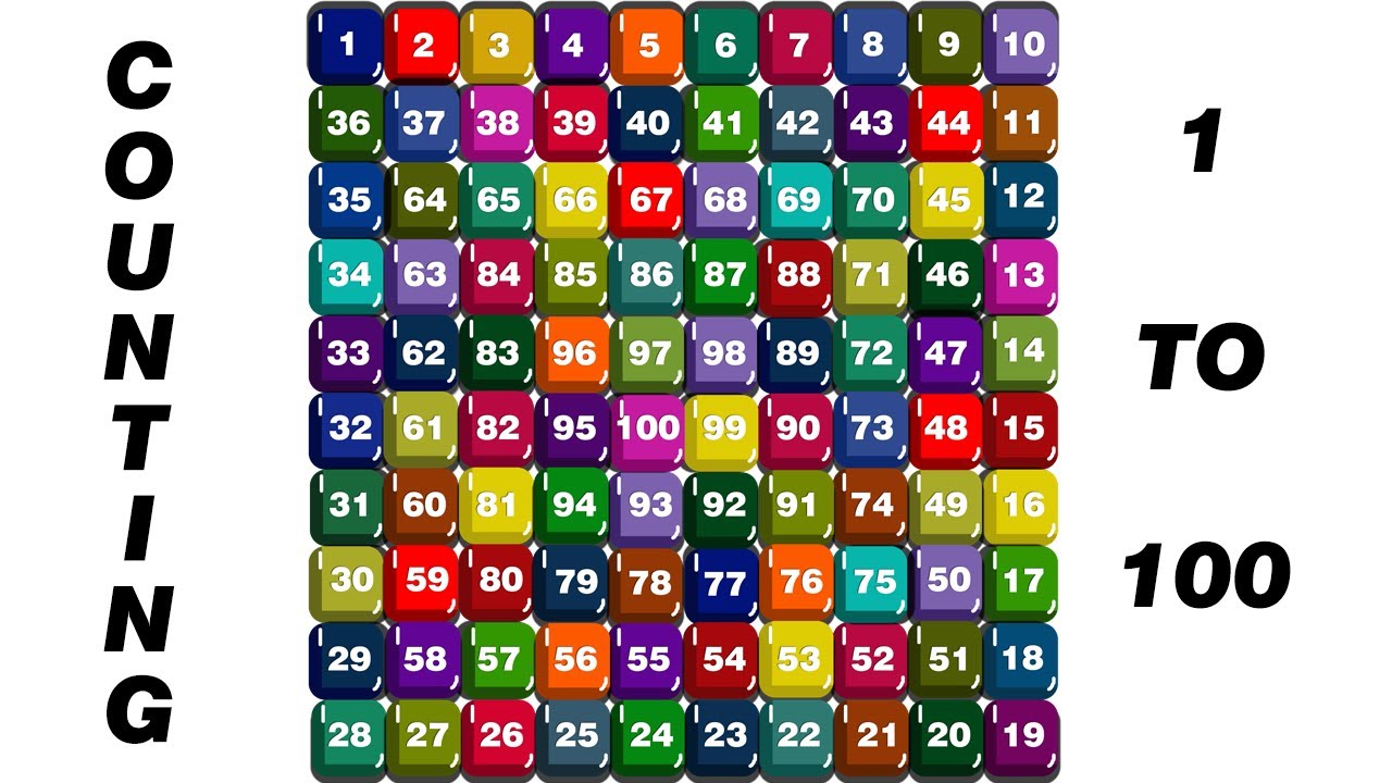How To Count To 100 By Ones Counting 1 To 100 In English YouTube how-to-count-to-100-by-ones-counting-1-to-100-in-english-youtube