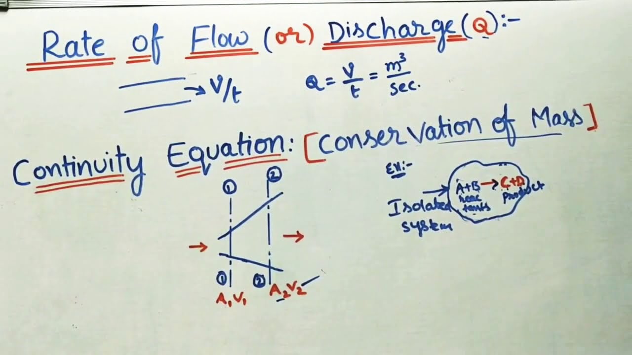 Continuity Equation, Questions& Solutions - YouTube