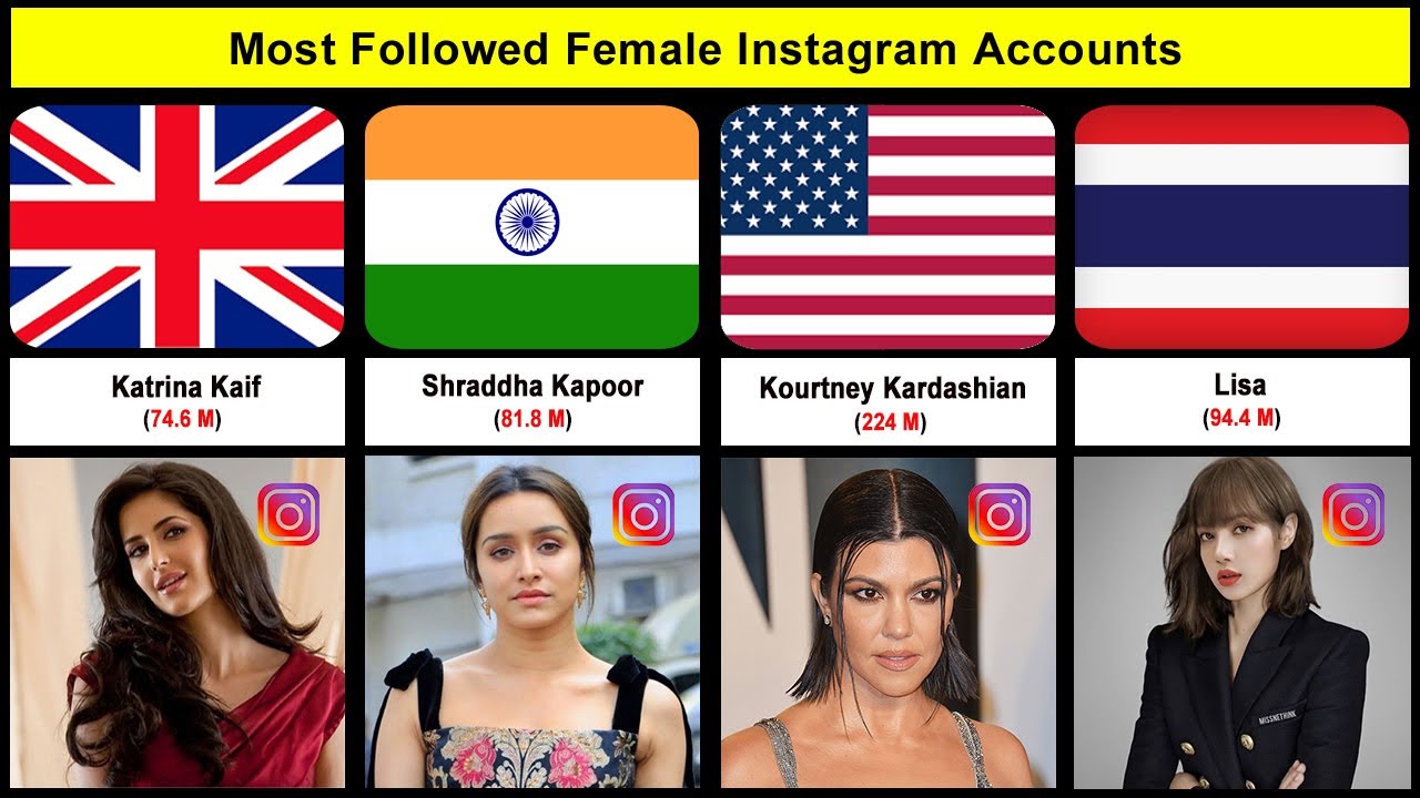 Most Followed Female Instagram Accounts From Different Countries ...