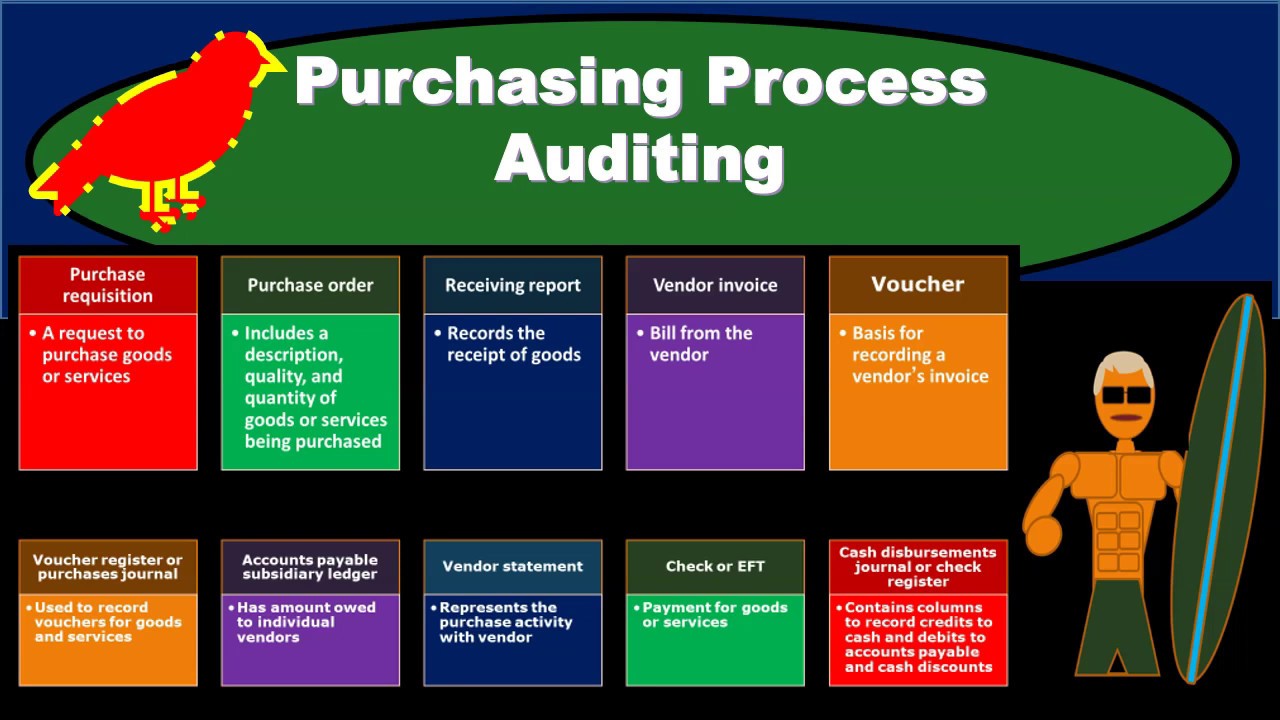 Purchasing Process Auditing - YouTube