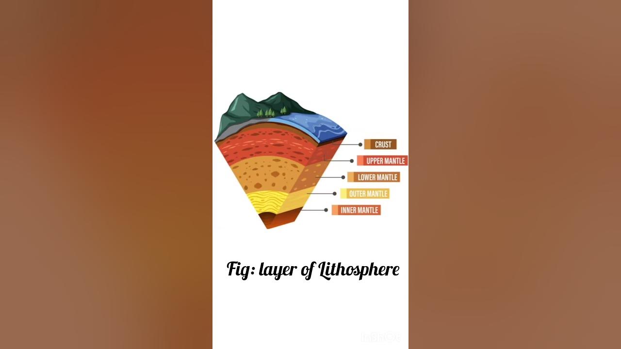 Notes on lithosphere and it's layer - YouTube