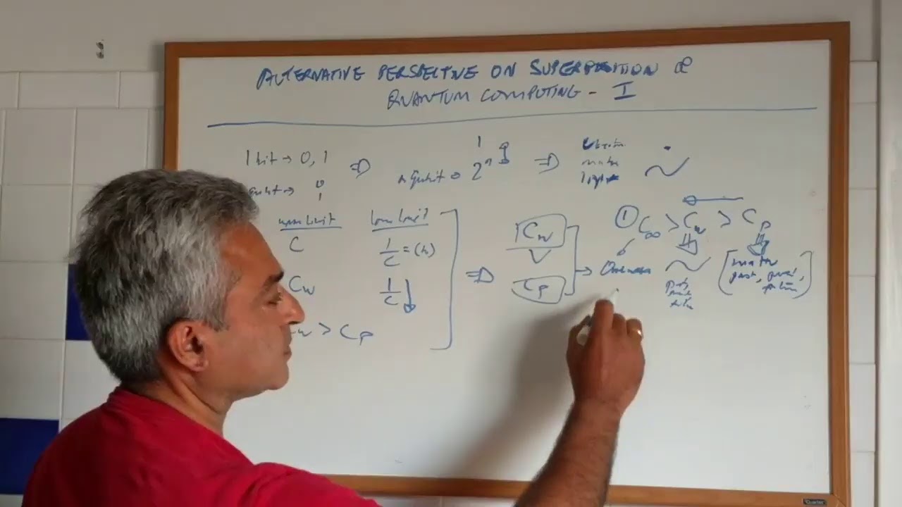 Superposition & Quantum Computing - YouTube