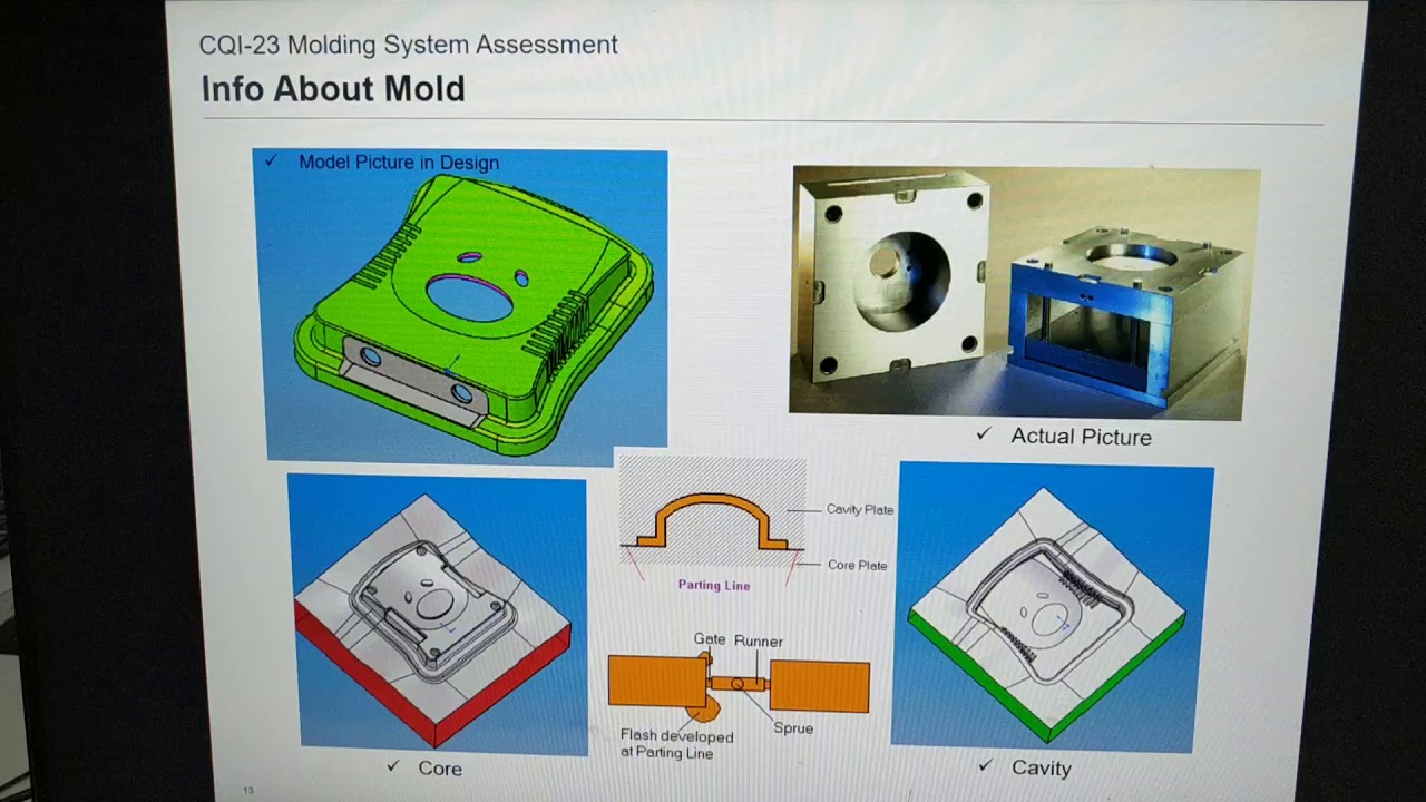 CQI23 overview - YouTube