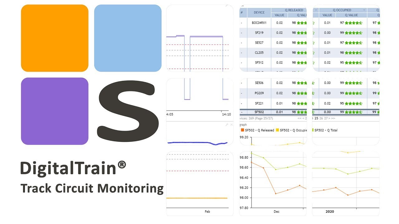 Digital Train - Track Circuit Monitoring - smart motors ® - YouTube