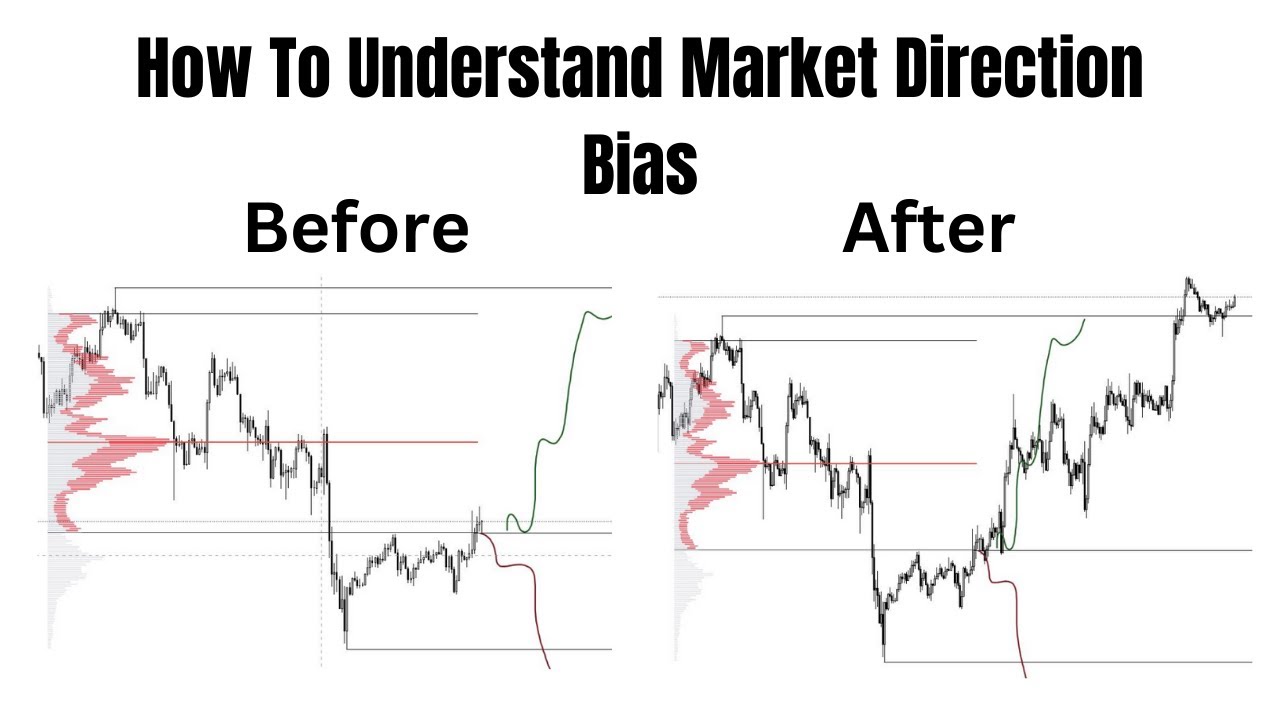 How To Understand Market Bias On High Timeframe | Crypto Trading - YouTube