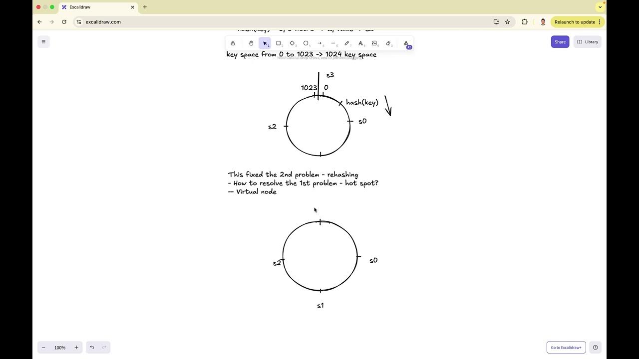Mock System Design - Consistent Hashing - YouTube