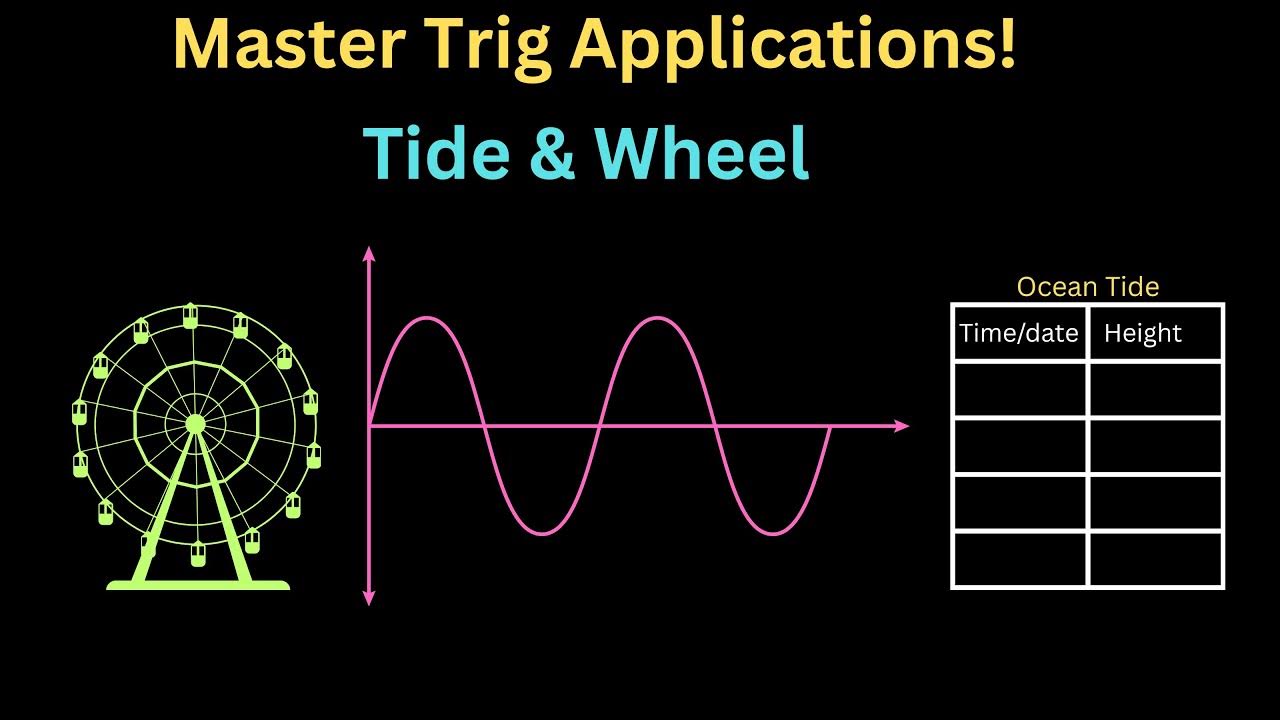 Application of Trig functions - YouTube