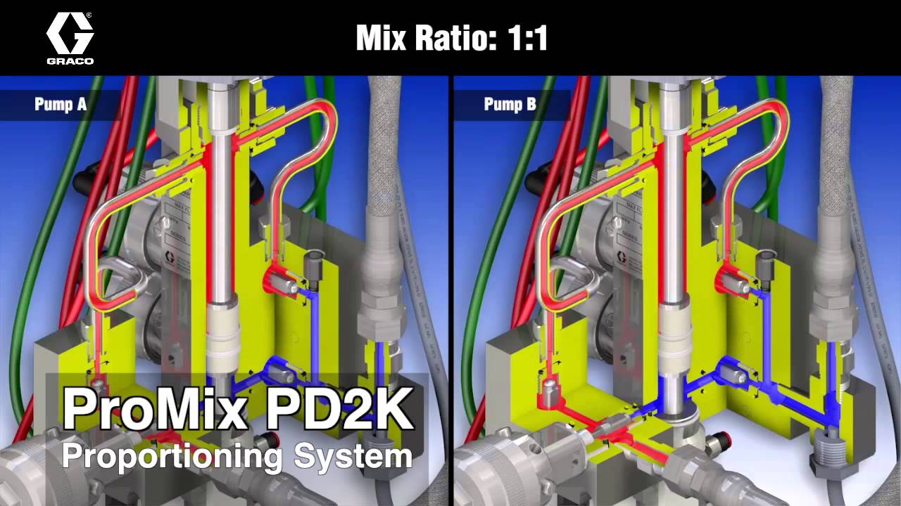 Graco ProMix PD2K Features and Benefits - YouTube