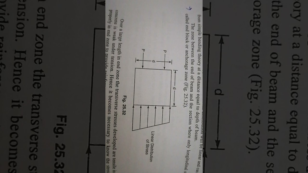 prestressed concrete end blocks magnel method - YouTube