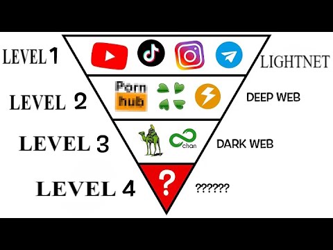 ALL INTERNET LEVELS IN 10 MINUTES - YouTube
