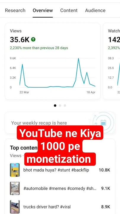 monotizetion huya easy।। YouTube ne Kiya 1000 subscribe pe#viral #youtubeshorts - YouTube
