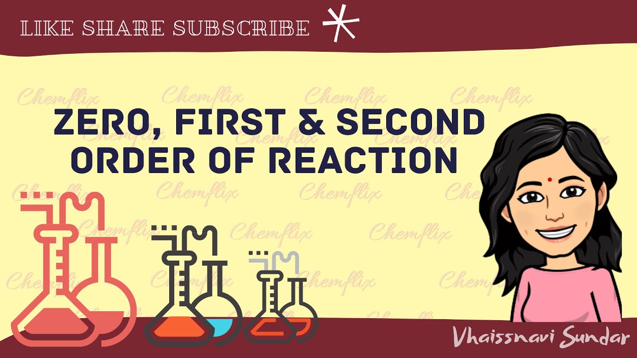 Order of Reaction | Zero, First, Second Order Reaction | Comparison ...