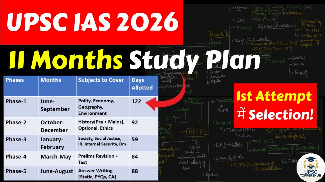 11 Months Plan for UPSC 2026 with Weekly Targets | Strategy for UPSC ...
