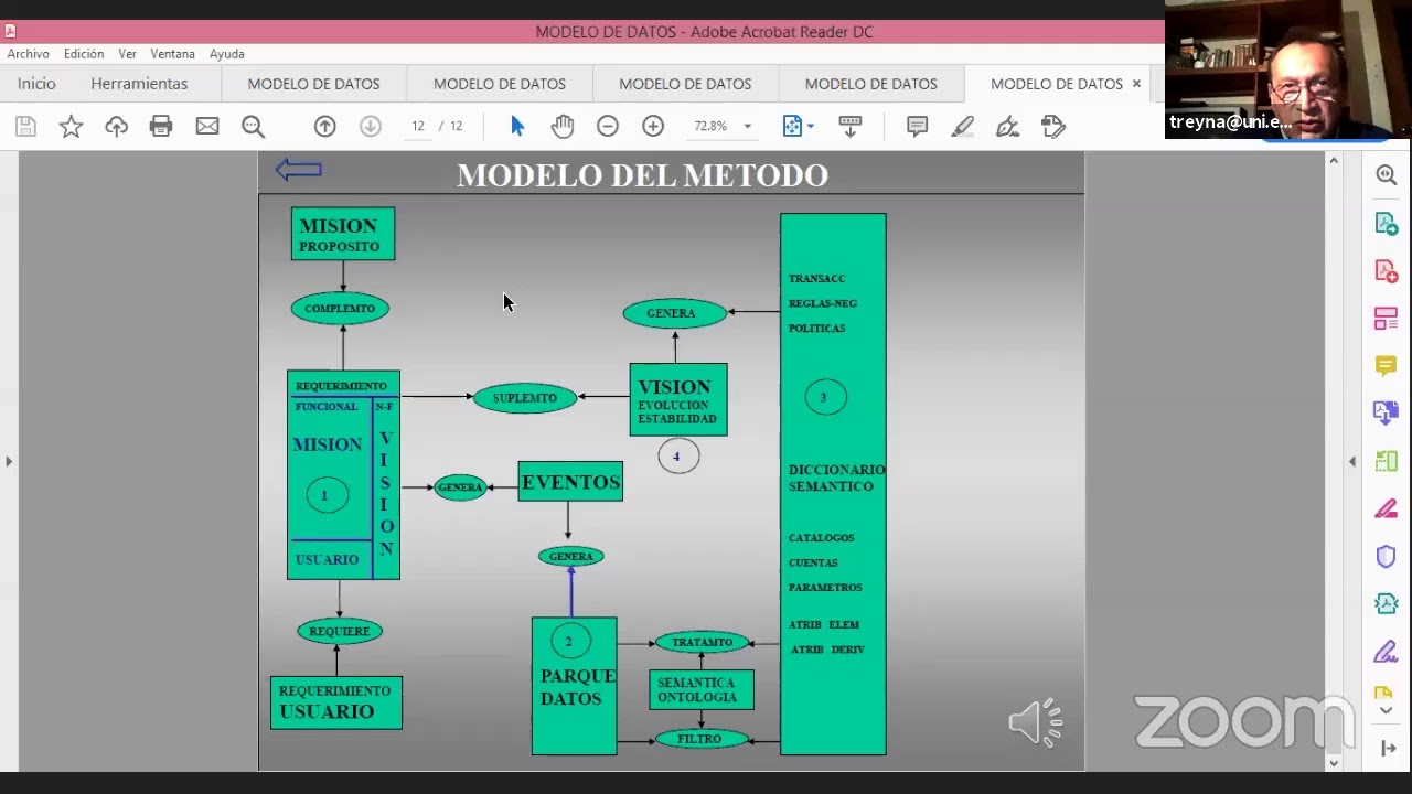 MODELADO CONCEPTUAL DE DATOS-SI - 405-U-TINO REYNA - YouTube
