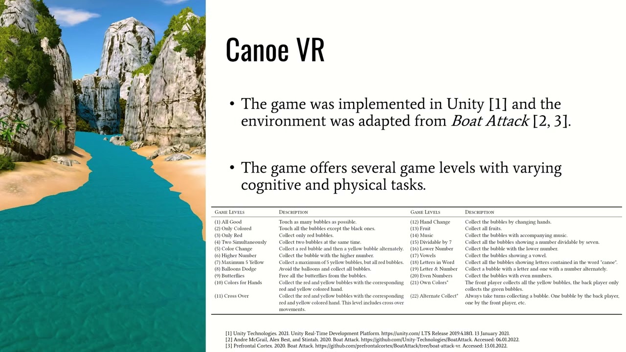 [Preview] Canoe VR: An Immersive Exergame to Support Cognitive and ...