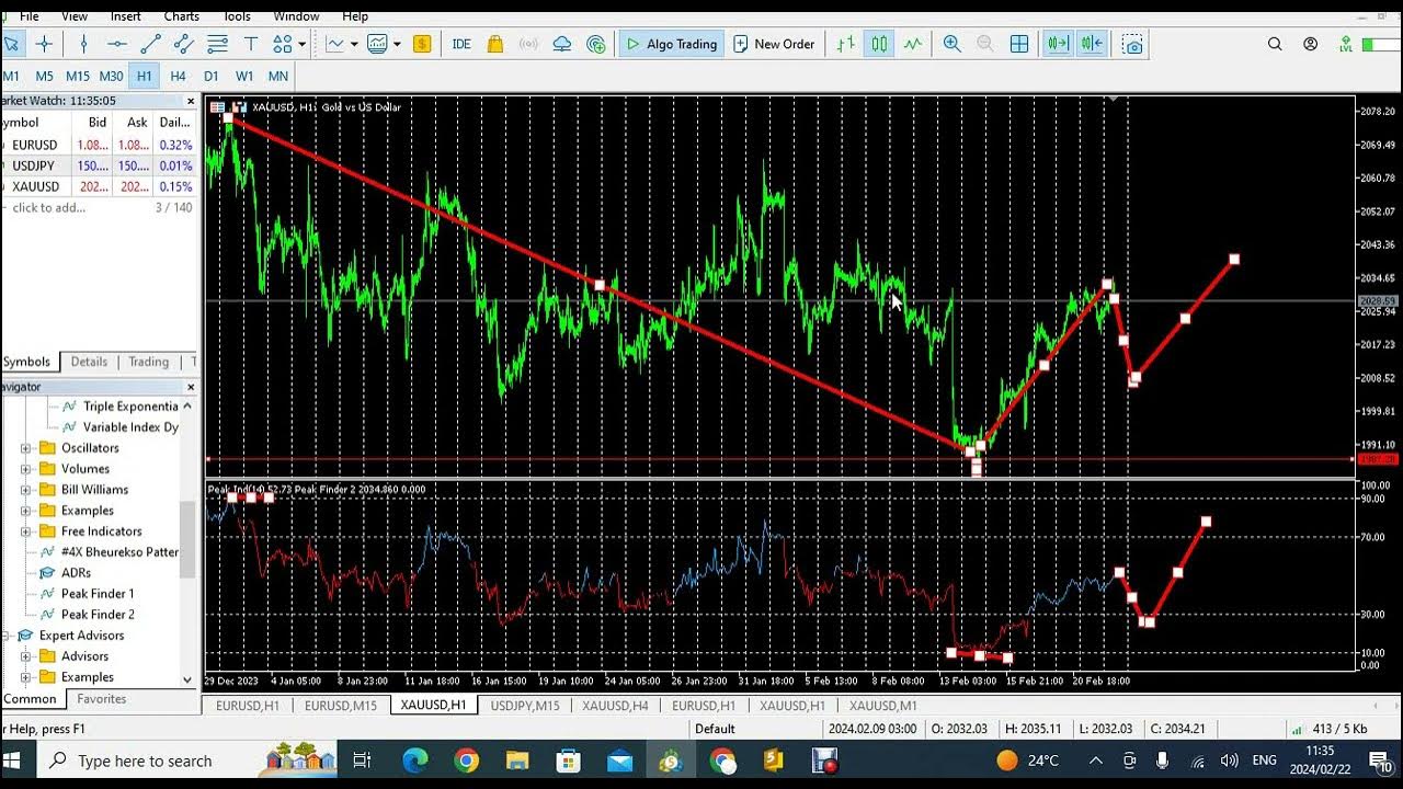 Peak Finder: One of the Best Forex Indicators on MT5 - YouTube