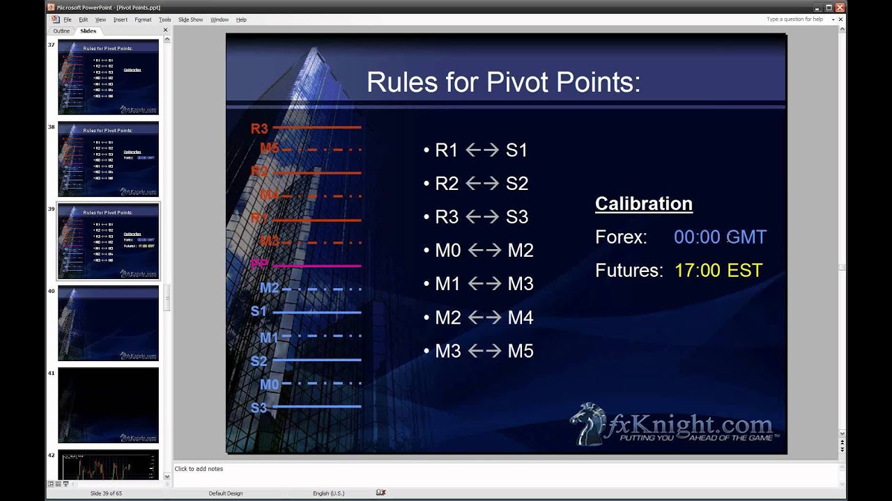 Andrei Knight - Introduction to Pivot Points - YouTube
