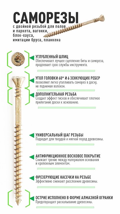 Саморезы Гвоздек для внутренней отделки/ Саморезы с двойной резьбой ...