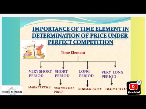 Role of Time Element in price determination under perfect Competition # ...