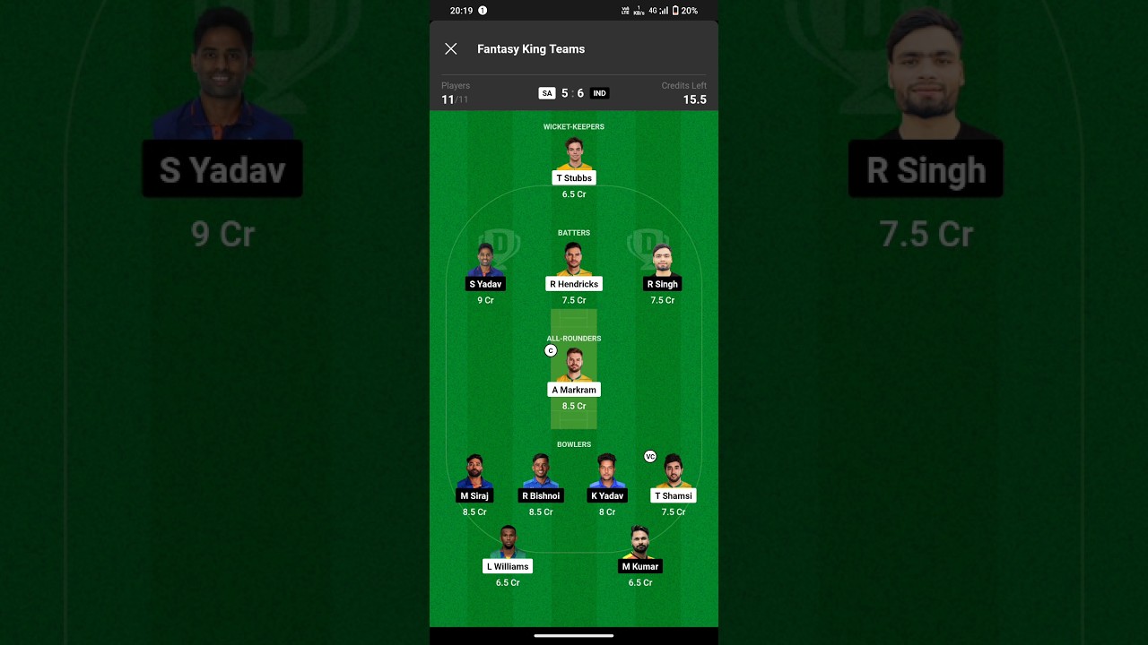 IND vs SA Dream11 Team | India vs South Africa Team Prediction | IND vs ...