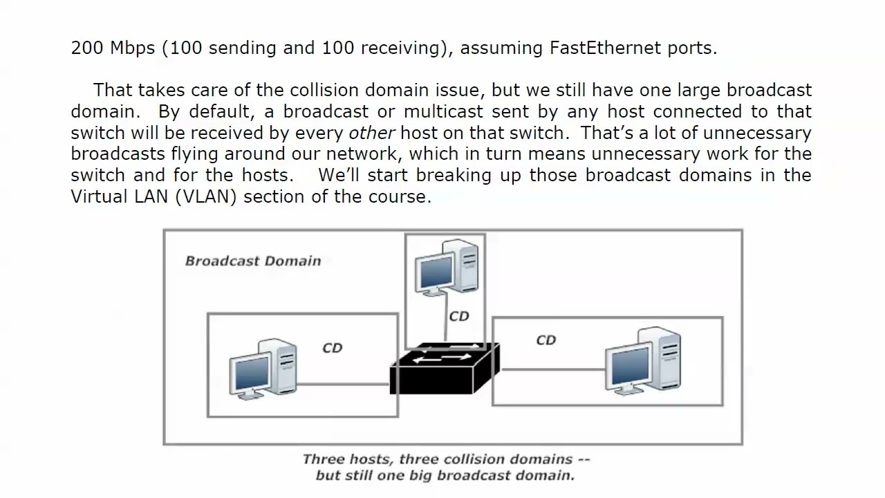 1 Fund 1 The Dawn Of Man & Switching CISCO CCNP COURSE FOR BEGINNER ...