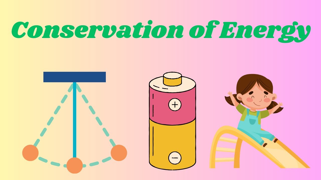 Conservation of Energy | Animation - YouTube