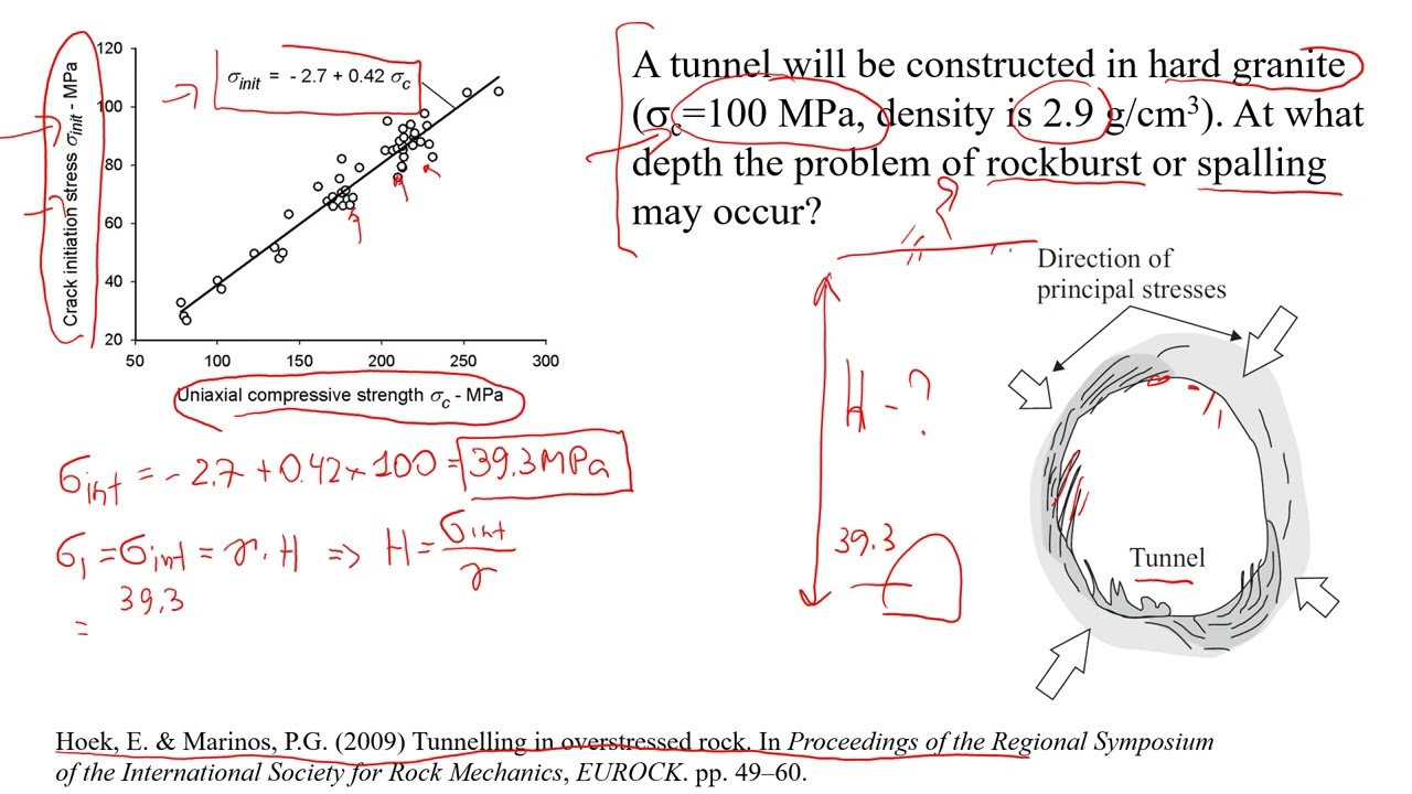 How to Estimate the Depth of Rockbursting and Spalling in Tunnels - YouTube