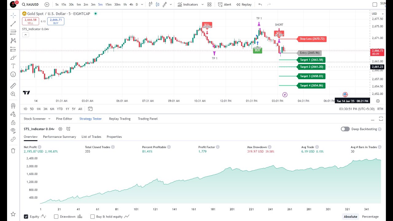 STS Indicator V5 | Next-Level Smart Money Strategy for Profitable ...