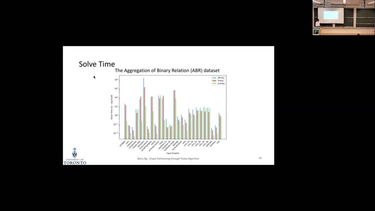 Using the Troika clique partitioning Algorithm for Analyzing the cluster dynamics of market ...