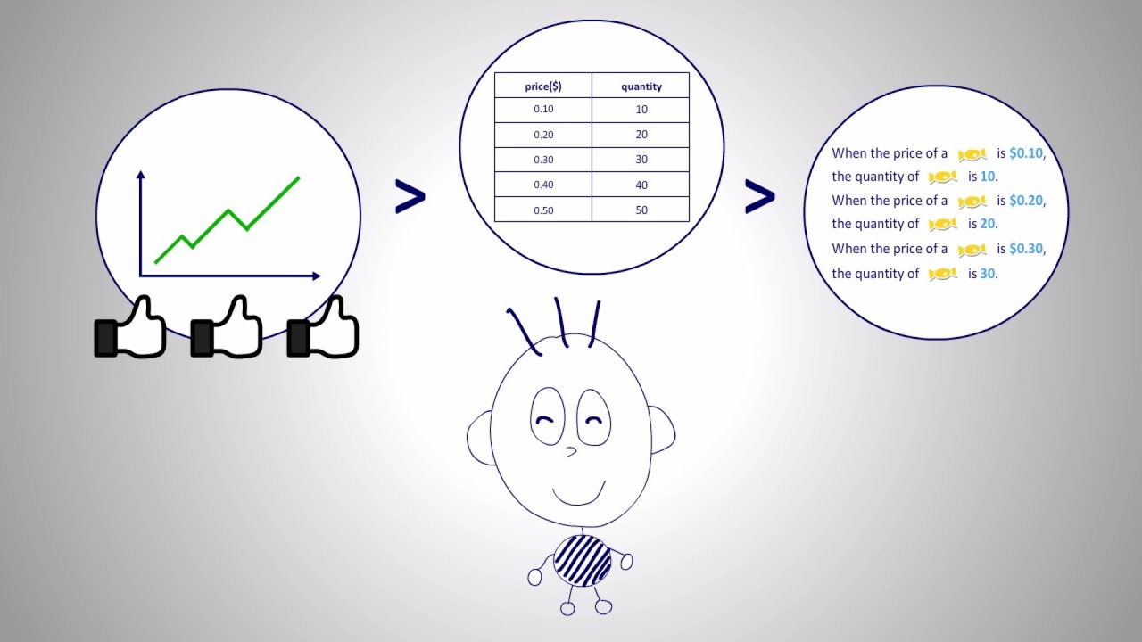 Graphs Tell Meaningful Stories too - YouTube