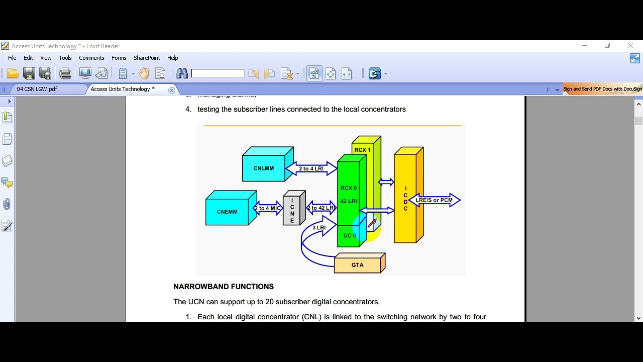 Digital Subscriber Unit 2 Alcatel-Lucent (Nokia) CSNMM - YouTube