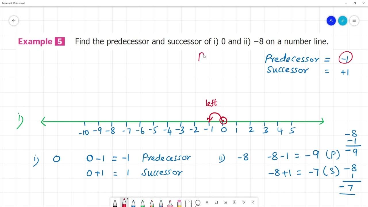 6 TN Maths Term III 2. INTEGERS Example 5 Find the predecessor ...