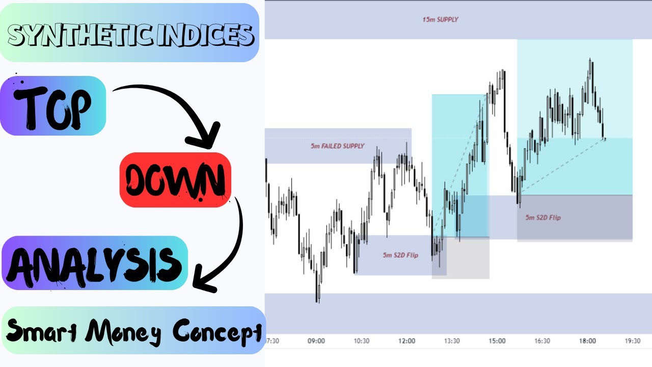 Top Down Analysis, 9th June | Mastering Synthetic Indices with Smart ...