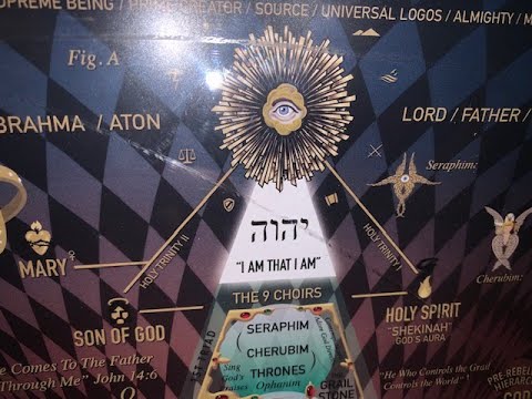 World Hierarchy Pyramid/Great Awakening pt.4,Priesthoods & Bloodlines ...