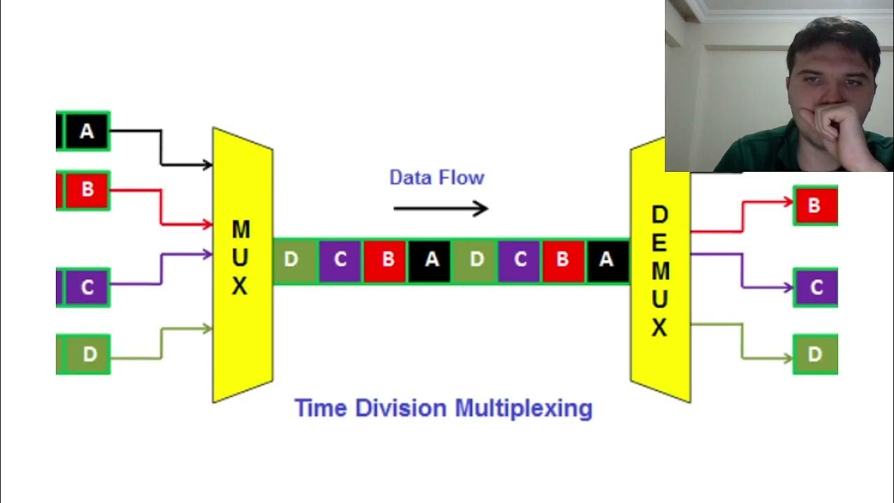 MULTIPLEXING TECHNIQUES HOMEWORK - YouTube