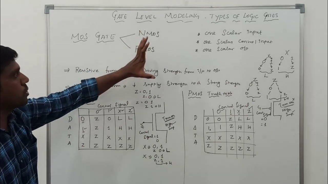 Gate Level Modeling Nmos Pmos Verilog Hdl Learn Thought S Vijay Murugan Youtube