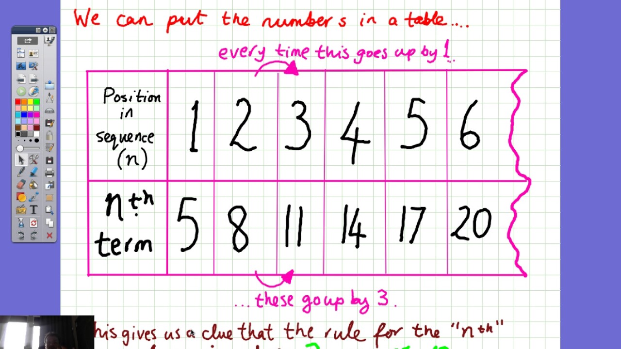 Find The Rule YouTube