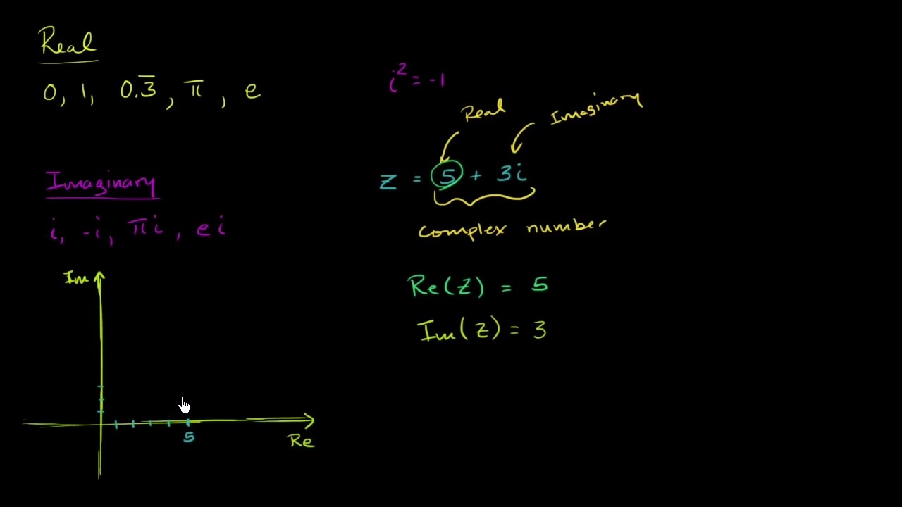 Complexe vlak - YouTube