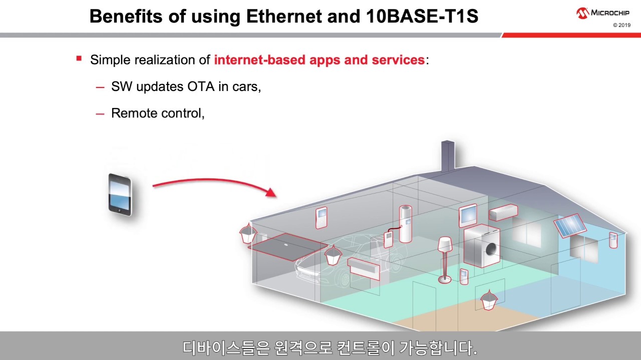 (Korean) 10BASE-T1S 알아보기 - YouTube