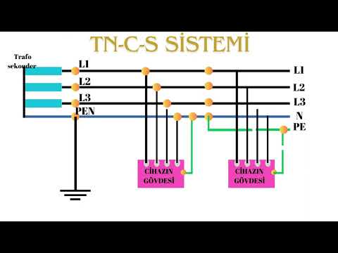 Topraklama Tipine Göre Dağıtım Şebekeleri | TN, TT, IT Şebekeler