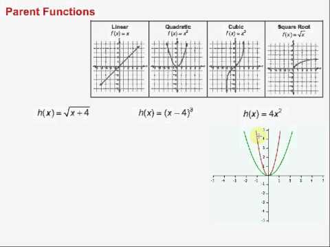 Parent Functions - YouTube