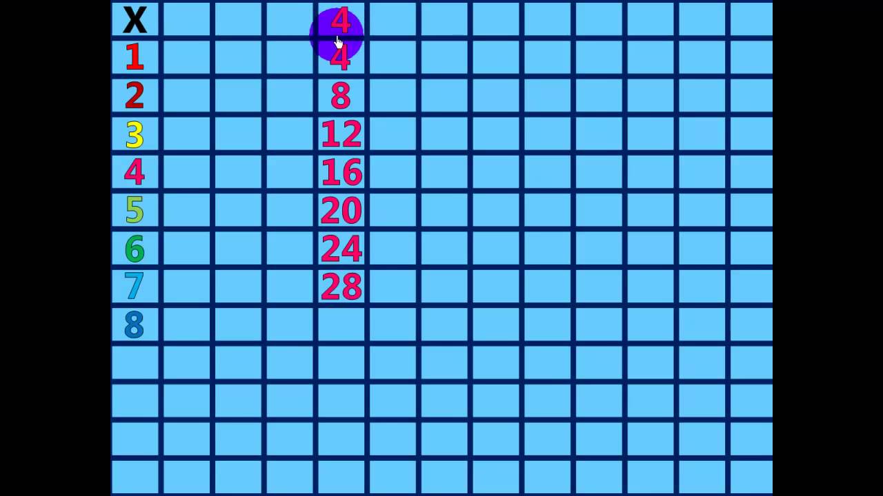 More Multiplying by 4's on The Multiplication Table Up To 12 - YouTube