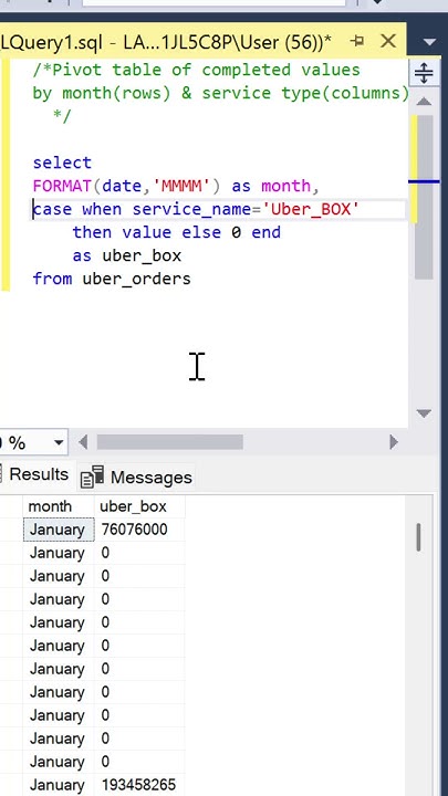 Uber SQL Interview Question | Pivot Table | CASE & FORMAT - YouTube
