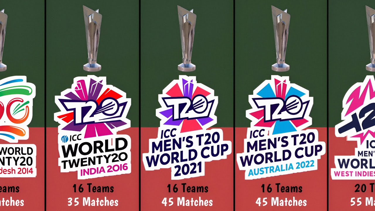 Evolution of T20 World Cup Teams and Matches - YouTube