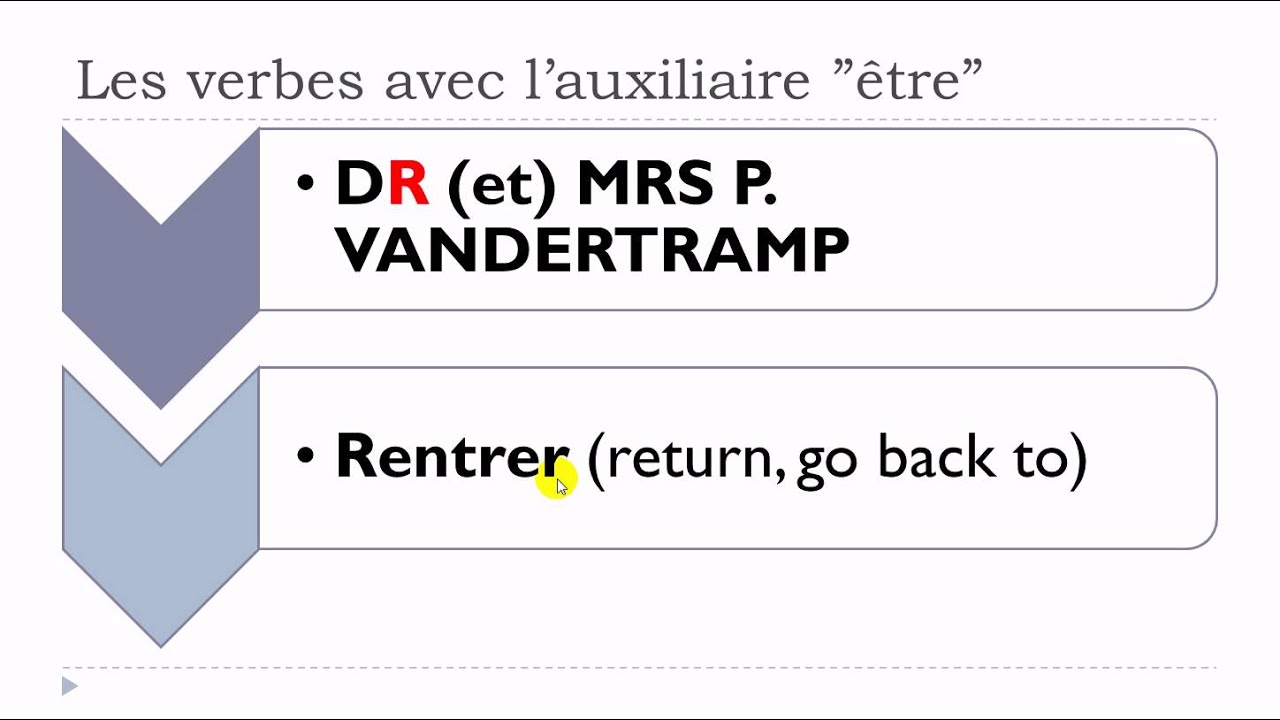 French lesson # Unit 11 = Lesson A = Les verbes avec l'auxiliaire être ...