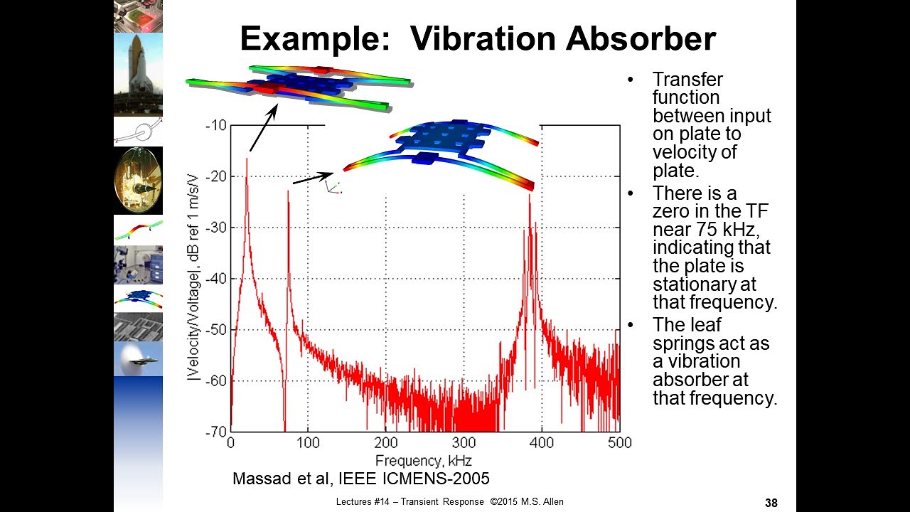 EMA 545 Module 05h Vibration Absorber (Tuned Mass Damper) - YouTube