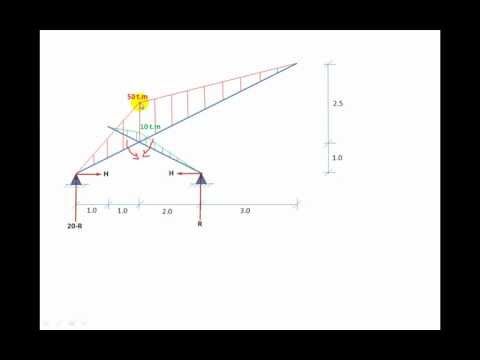 Scissors joint sap2000.mp4 - YouTube