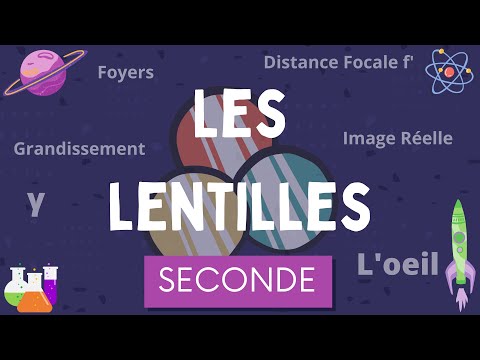 Les Lentilles | foyers, distance focale, image réelle, grandissement, oeil | Physique Chimie Seconde