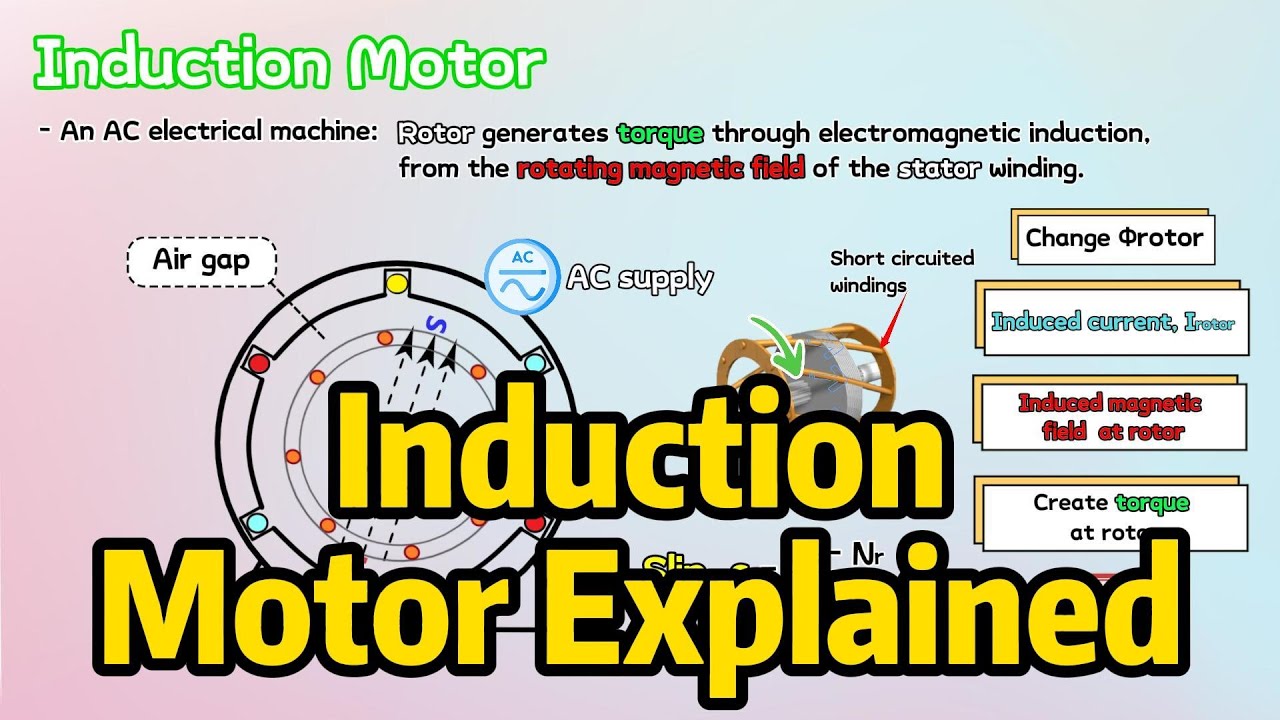 "AC Induction Motor" Explained | Working Principle | Equivalent Circuit ...