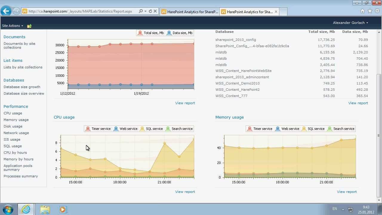HarePoint Analytics for SharePoint overview - YouTube